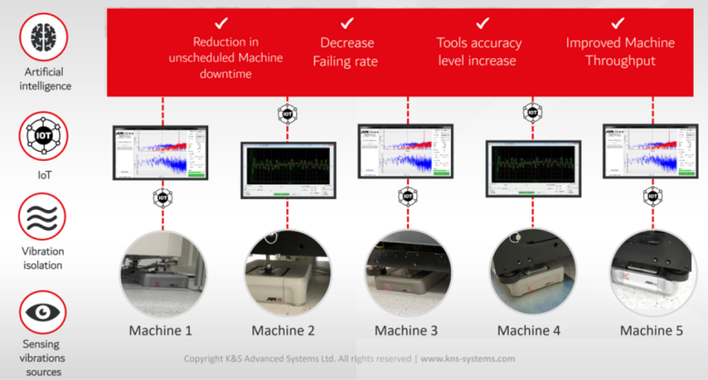 Vibration Isolation System - Marketech